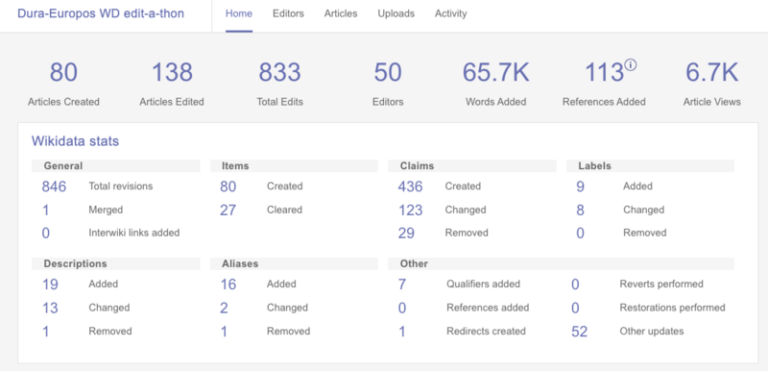 More Wikidata metrics on the Dashboard – Wiki Education
